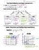Math Guided Interactive Math Notebook Pages Slope Intercept Form