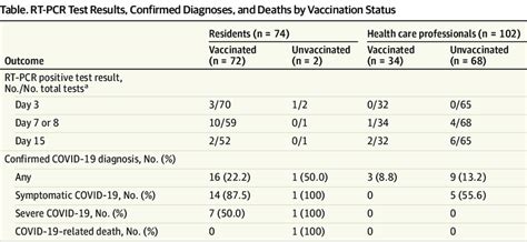 Abbreviation Rt Pcr Reverse Transcriptasepolymerase Chain Reaction A