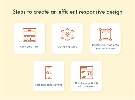 Responsive Web Design Benefits And Tips On Development Webprecis