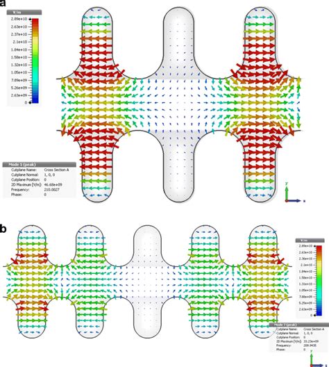 Electric Field Patterns Of The 2π3 A And 4π5 B Modes Download