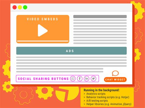 third party script third party script and how they affect performance
