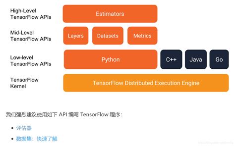 Tensorflow教程 开发者指南——评估器 Estimator（tensorflow官方推荐使用的编程api）tensorflow 1