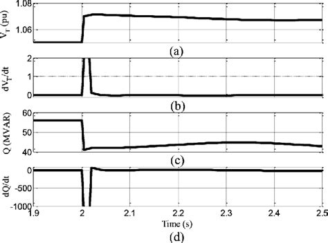Figure 1 From A Novel Approach To Detect The Synchronous Generator Loss Of Excitation Semantic
