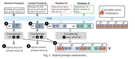 Nl2sql进阶系列4：convai、din Sql等16个业界开源应用实践详解text2sql 腾讯云开发者社区 腾讯云