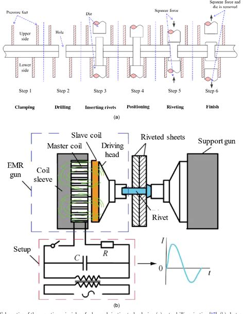 Figure 3 From A Review On Solid Riveting Techniques In Aircraft