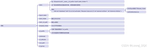 【flask Web】 Blueprint 蓝图 路由模块化 【flask Web】 Blueprint 蓝图 路由模块化