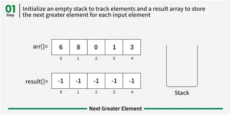 Stack Archives Geeksforgeeks
