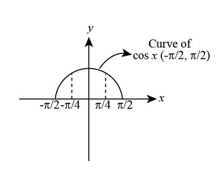 Use The Symmetry Of The Graphs Of The Sine And Cosine Functions As An Aid In Evaluating Each