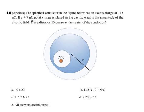 Solved 1 5 2 Points The Spherical Conductor In The Figure