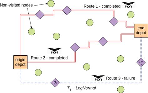 Figure 1 From Simulation Based Optimization In Transportation And Logistics Comparing Sample