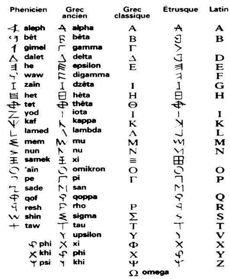Unicode Fonts For Ancient Scripts Artofit