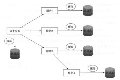 微服务应用、框架、架构，理解【三】 ssh和soa是不同的架构吗 csdn博客