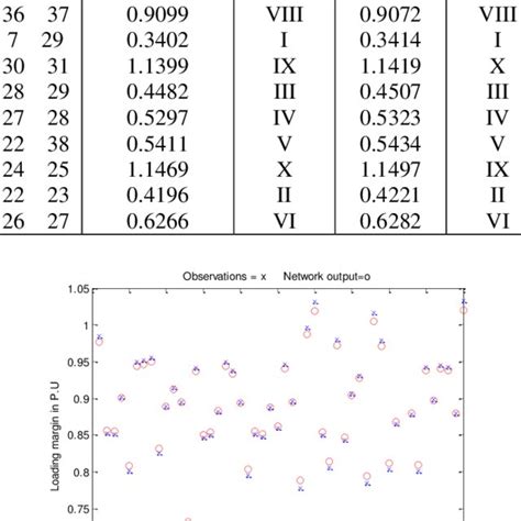 comparison of ls svm output with cpf result download table
