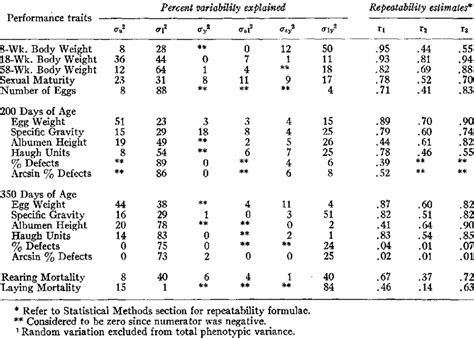 Variance Components Expressed Relative To The Explained Variation Download Scientific