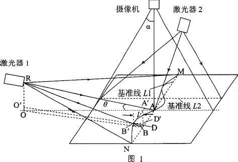 Measurement Method Of Planeness Based On Image Processing And Pattern