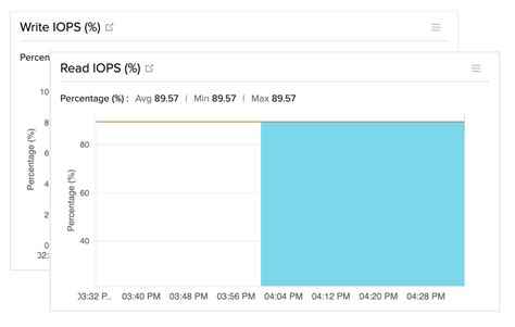 Nutanix Monitoring Nutanix Performance Monitoring Tool Site X
