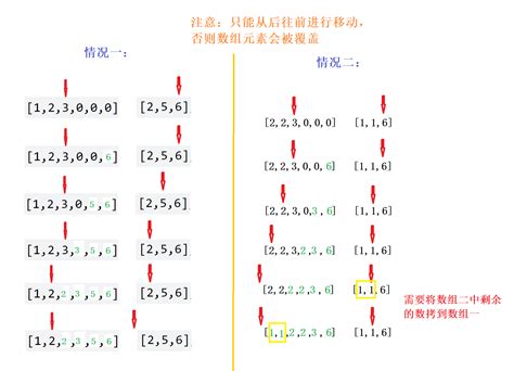 算法oj题（1） csdn博客