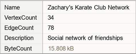 Zacharys Karate Club Network Wolfram Data Repository