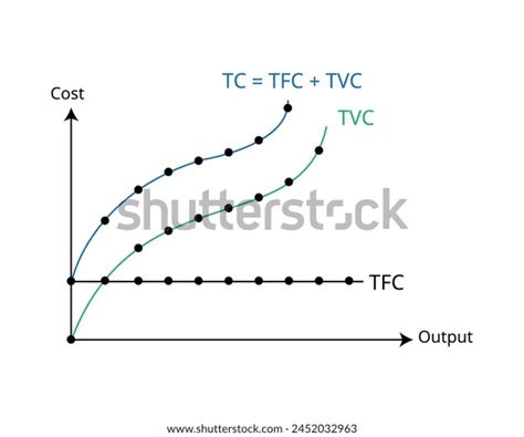 Total Cost Curves Over 14 Royalty Free Licensable Stock Illustrations Drawings Shutterstock