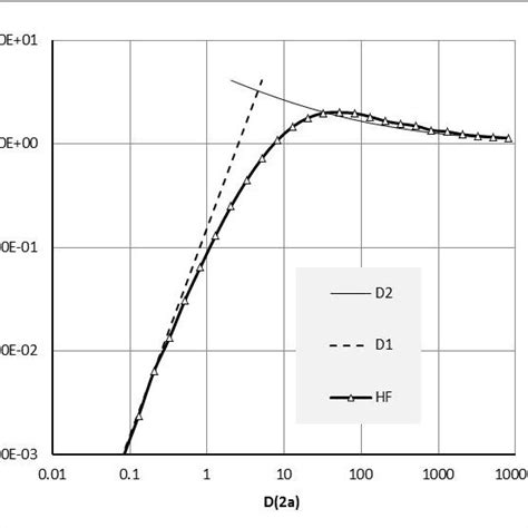 Scintillation Index Asymptotes And Hf Approximation For The Gaussian Download Scientific
