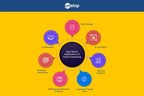 Cloud Computing Applications 10 Top Examples Real World