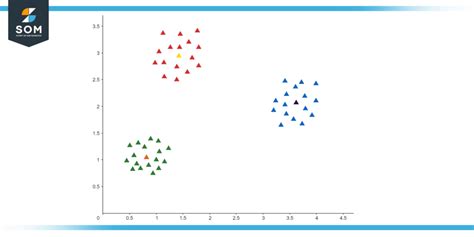 Cluster Definition And Meaning