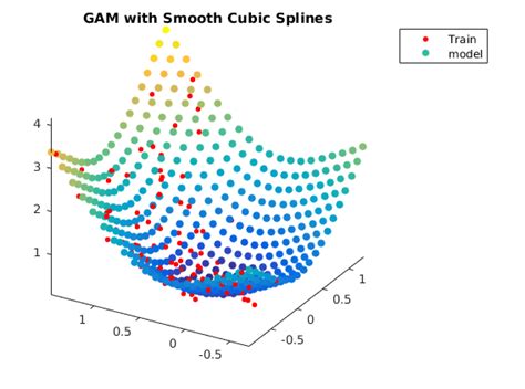 demo regression gam