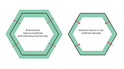 buffers in gis remote sensing and gis club