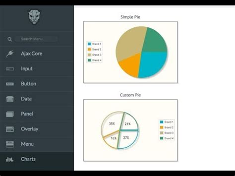 Gráfico de Torta Pie Primefaces Postgresql JPA YouTube