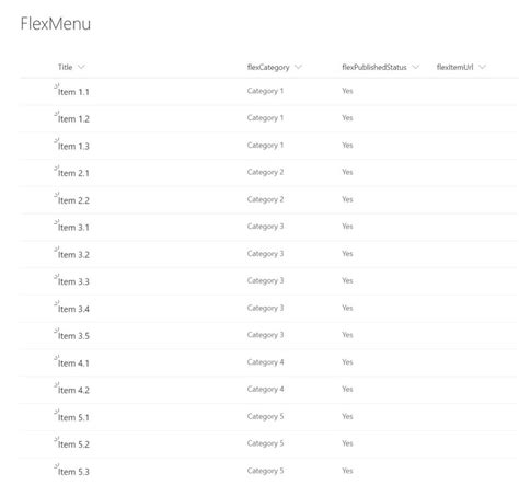 Power Apps Hierarchical Navigation Menu Using Nested Galleries Powerapps Development Auckland