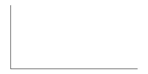 Blank Histogram