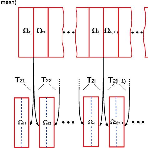 Decomposition Flow Diagram The First Iteration Download Scientific Diagram