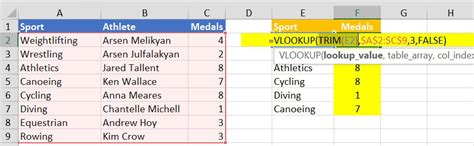 Essential Habits Of Vlookup Professionals