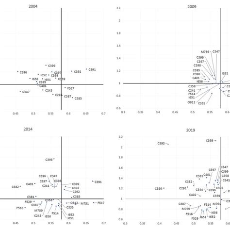 Component Score Coefficient Matrix Download Scientific Diagram