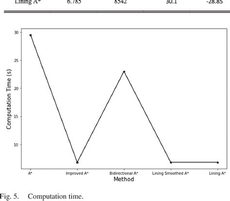 Figure 11 From Uav Trajectory Optimisation In Smart Cities Using