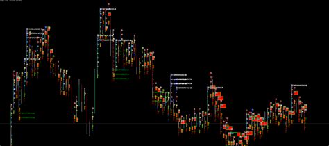 Wrong Insanely Long Value In Array Indices General Mql Programming Forum