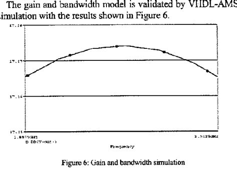 figure 6 from a high level vhdl ams model design methodology for analog