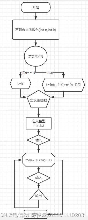 c语言复数运算与递归函数解析 csdn博客