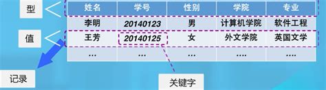 Gis 5空间数据库技术gis空间数据库 Csdn博客 Gis 5空间数据库技术gis空间数据库 Csdn博客