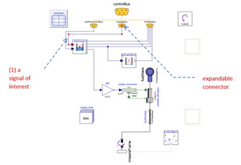 Searching Of The Modelica Expandable Connectors Signals And Their