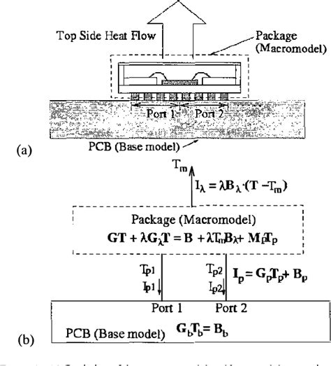 Figure I From The Creation Of Compact Thermal Models Of Electronic Components Using Model