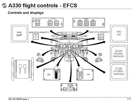 Airbus A330 Flight Deck And Systems Briefing For