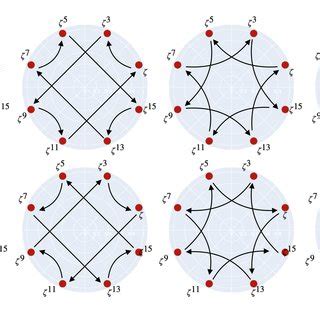 16th Root Of Unity Could Be Analogous To The Graviton Particles Where Download Scientific