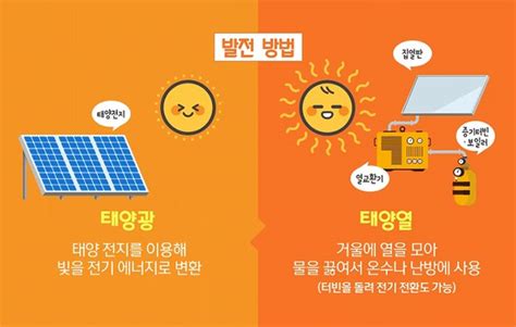 신재생에너지의 종류 장단점 및 특징들 네이버 블로그