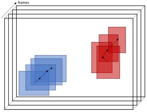 Multiple Object Tracking Using Re Identification Model With Attention Module