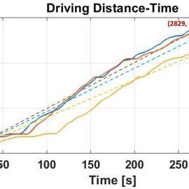 Time Distance Comparison Among Participants Download Scientific Diagram