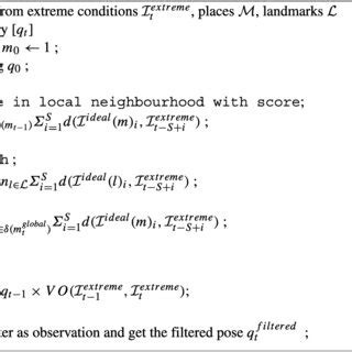 Concept Behind The Proposed Algorithm Download Scientific Diagram