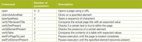 An Introduction To The Selenium Ide And Firebug Open Source For You