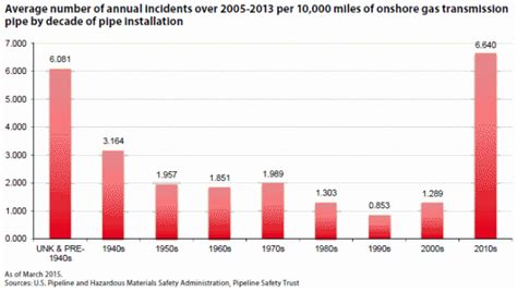 Former Inspectors Allege Safety Issues With Spectra Pipeline Project