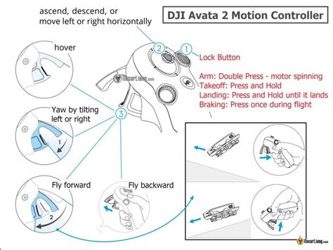 How To Setup And Fly DJI Avata 2 Drone Tips To Enhance Flight Performance And Image Quality